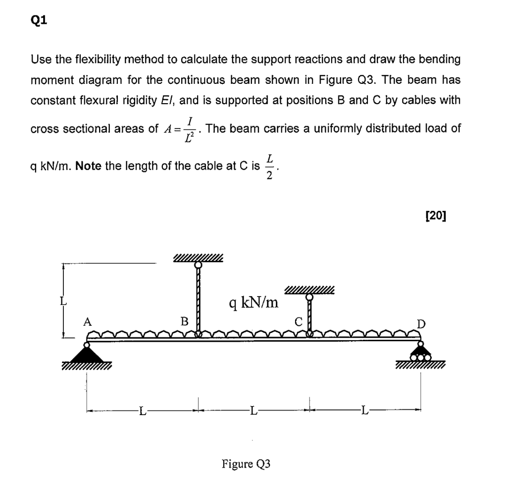 Solved Use the flexibility method to calculate the support | Chegg.com