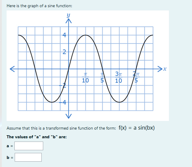 Solved Here is the graph of a sine function: y 4 N x + 3 3 | Chegg.com