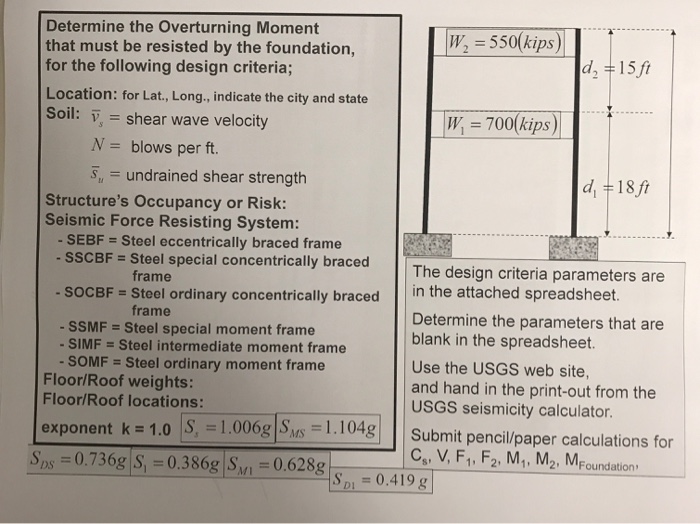Solved Determine the Overturning Moment that must be | Chegg.com