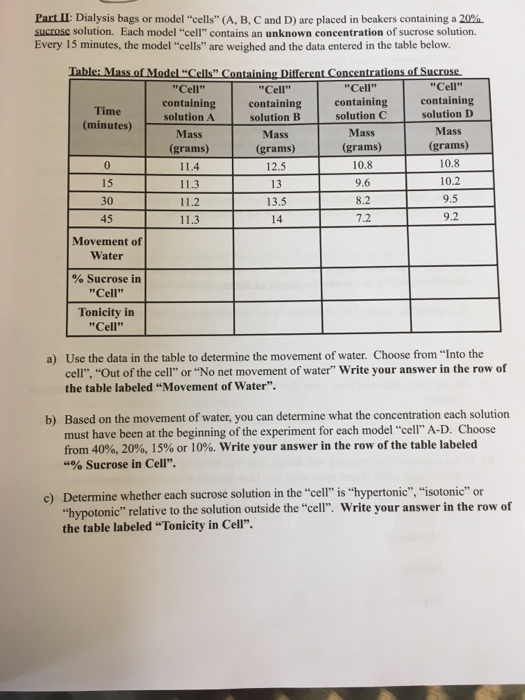 Solved Part II: Dialysis bags or model "cells" (A, B, C and | Chegg.com