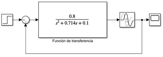 Solved determine which Ziegler-Nichols method is applicable | Chegg.com