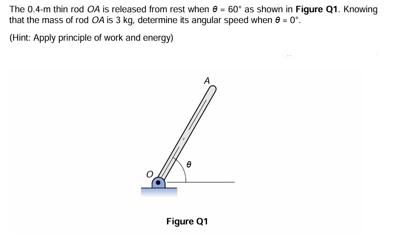 Solved The 0.4-m thin rod OA ﻿is released from rest when | Chegg.com