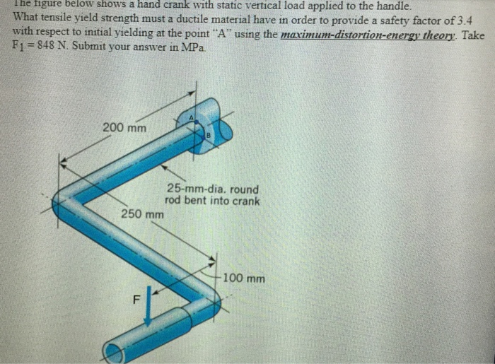 Solved The higure below shows a hand crank with static | Chegg.com