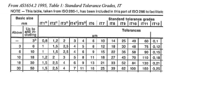 Solved . Question B.2 10 marks For the following fit | Chegg.com