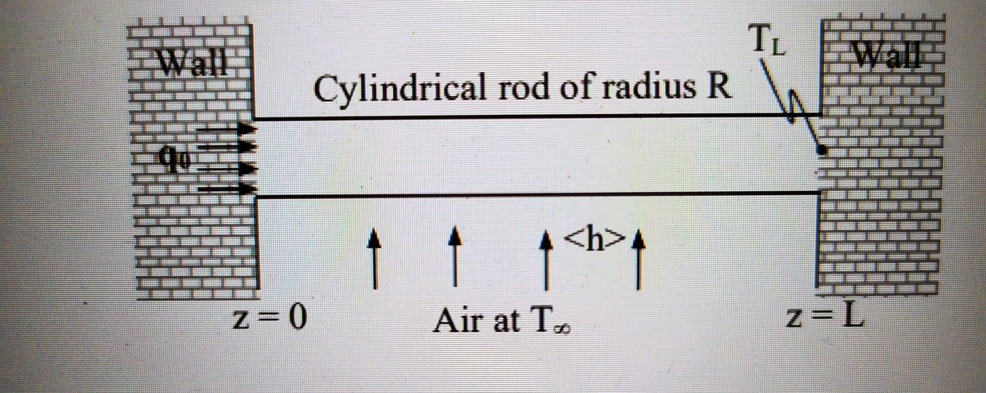 Solved Question 2. Consider a solid cylindrical rod of | Chegg.com