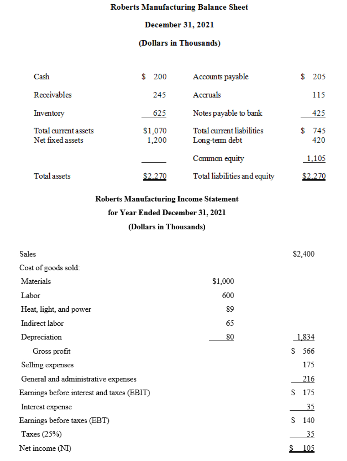 Solved From the financial statements given below, calculate | Chegg.com