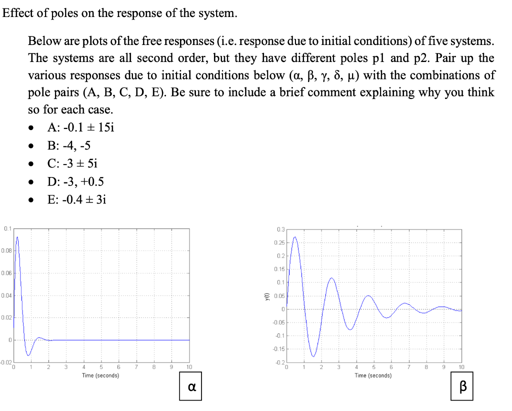 ffect of poles on the response of the system. Below | Chegg.com