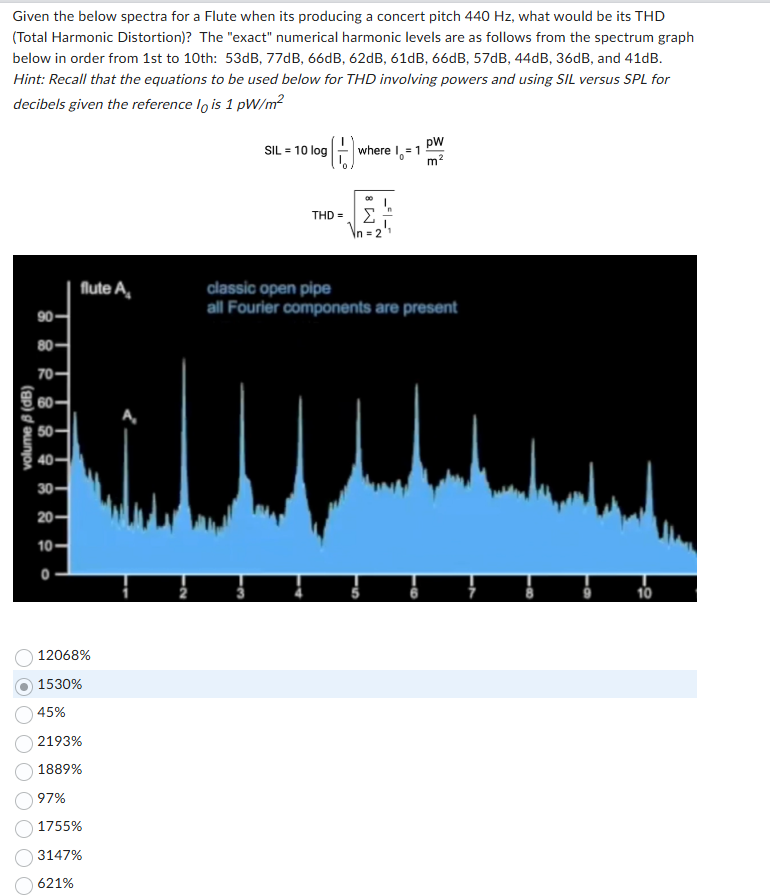 Solved Given the below spectra for a Flute when its | Chegg.com
