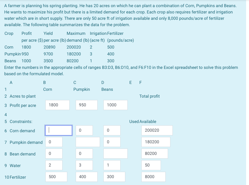 Solved A farmer is planning his spring planting. He has 20 | Chegg.com