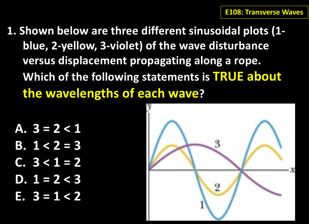 Solved E108: Transverse Waves 1. Shown below are three | Chegg.com