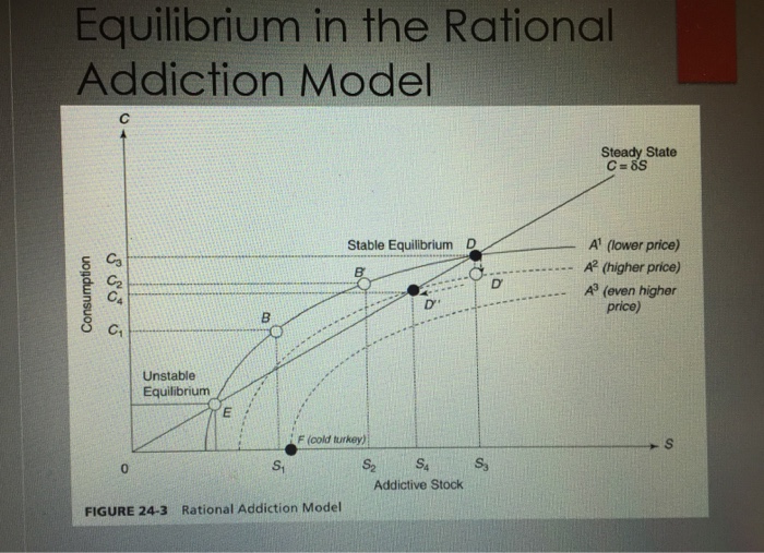 Economics Archive | February 02, 2018 | Chegg.com