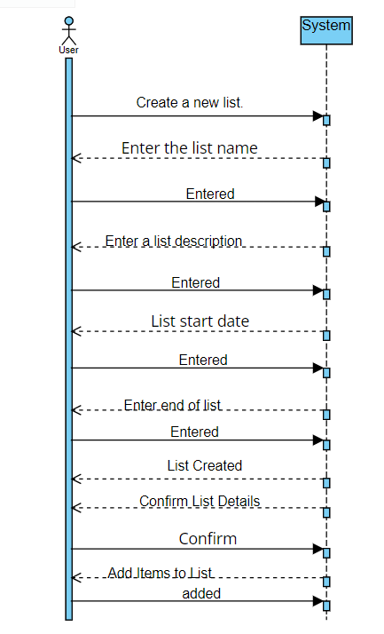 1: Quality of the design document • Syntactic | Chegg.com