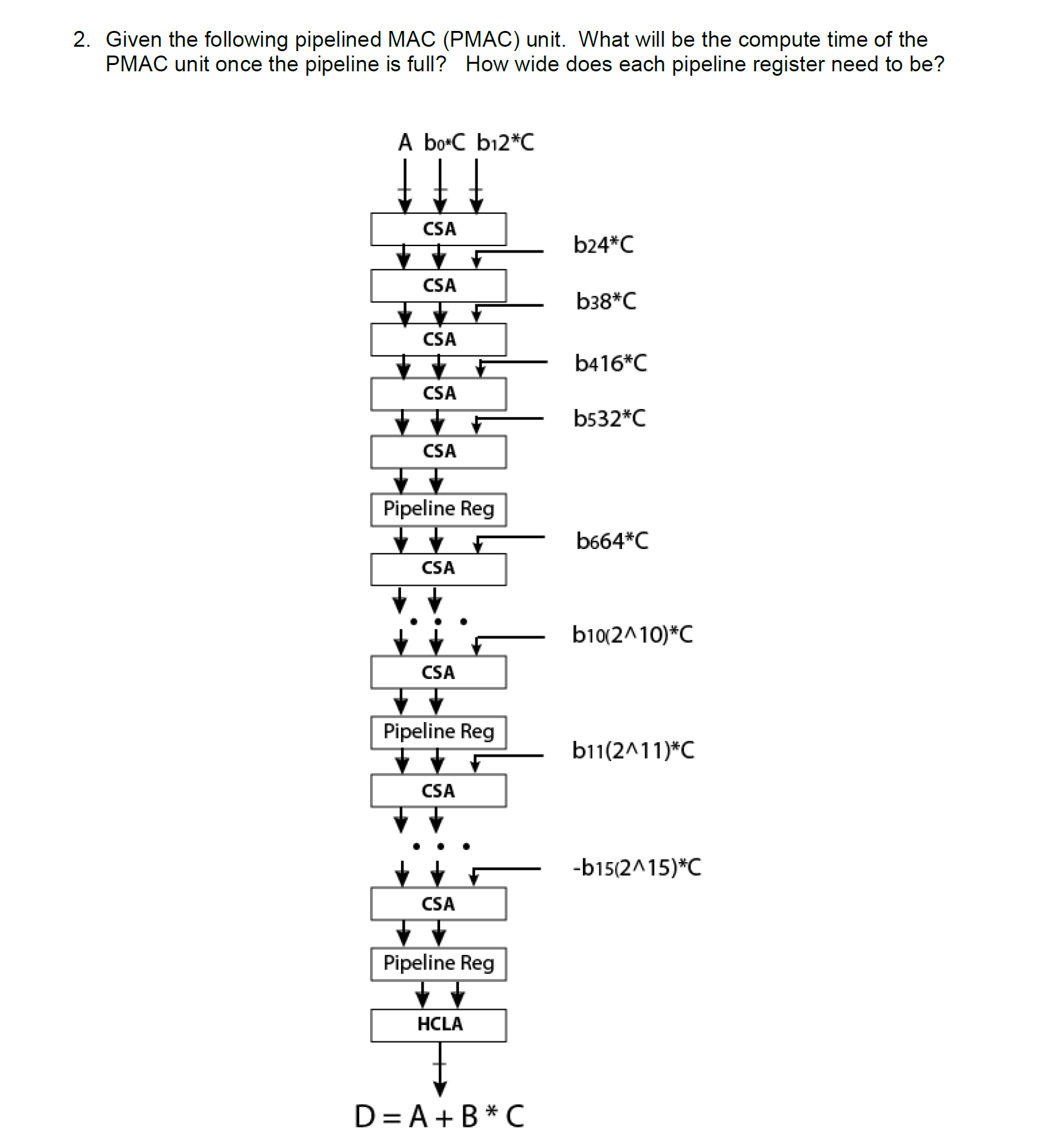 Solved 2. Given the following pipelined MAC (PMAC) unit. | Chegg.com