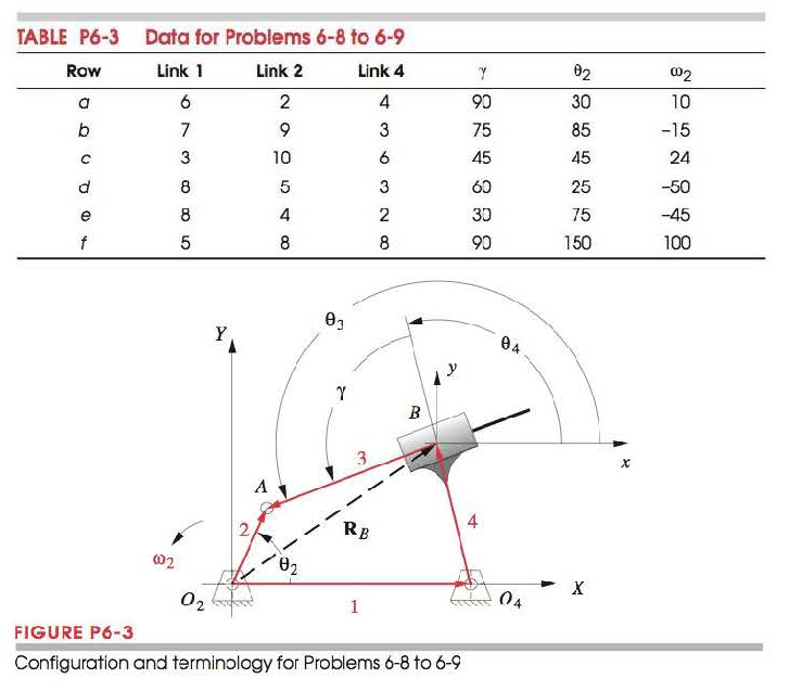 The general linkage configuration and terminology for | Chegg.com