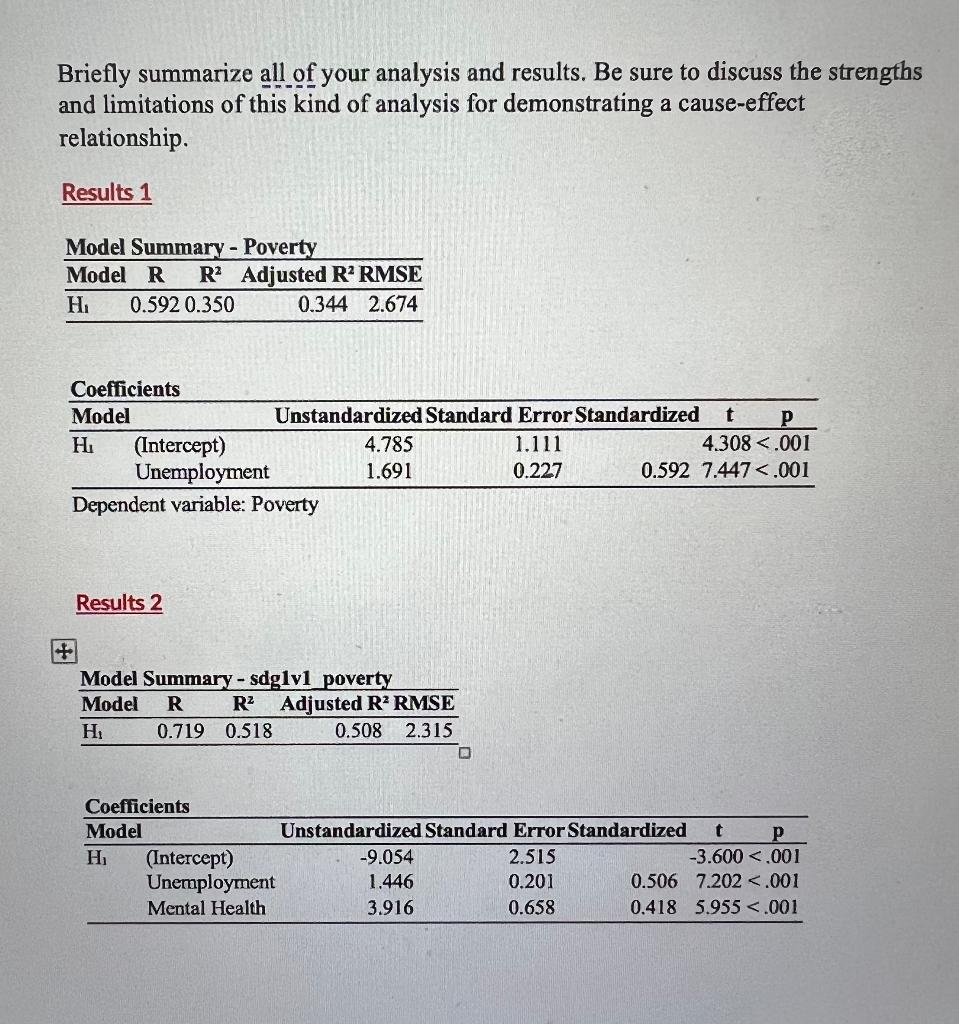 Solved Briefly summarize all of your analysis and results. | Chegg.com