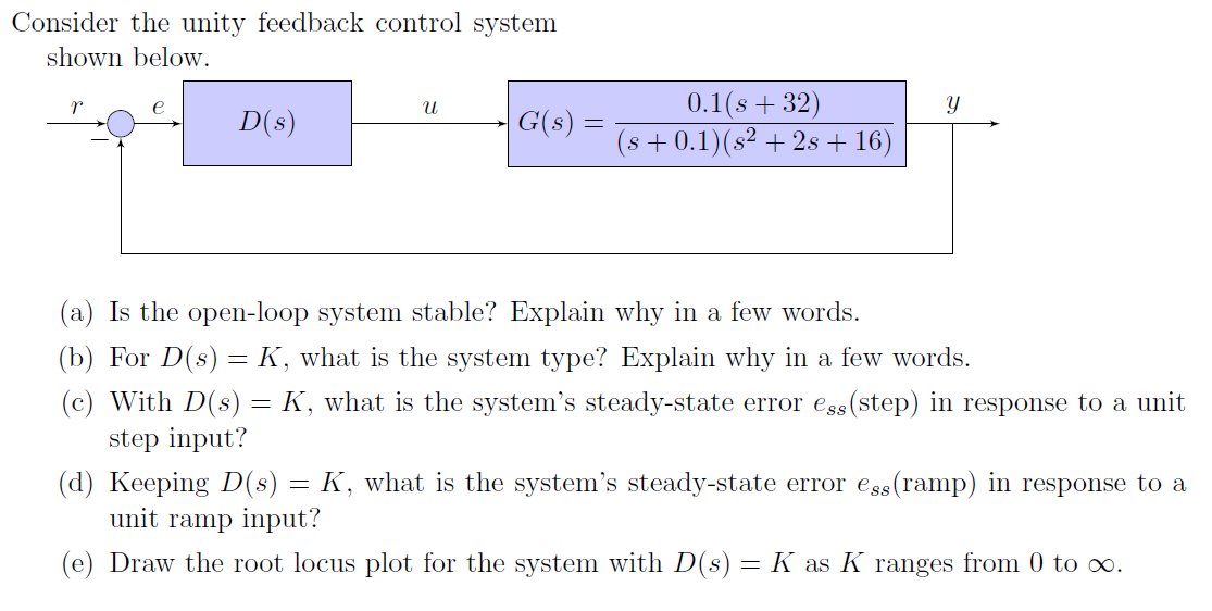 Solved Consider the unity feedback control system shown | Chegg.com