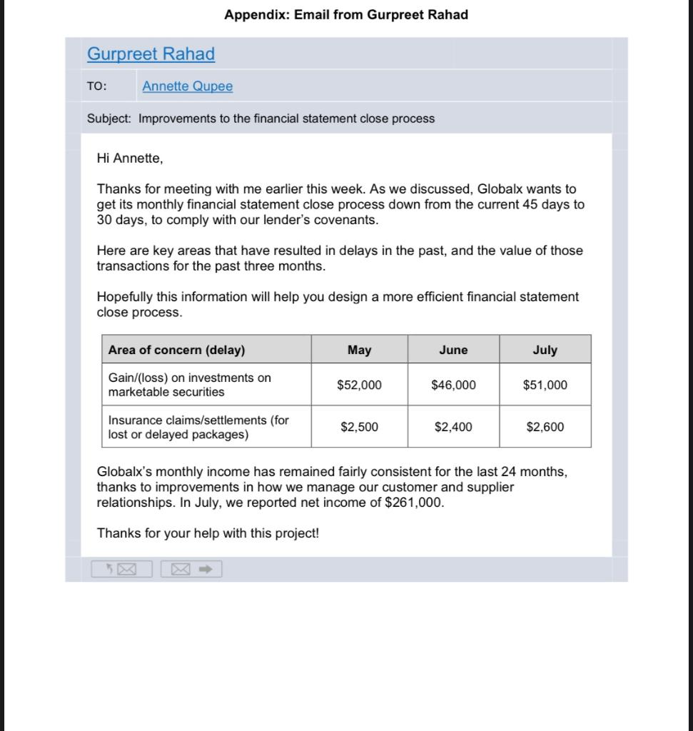 Solved Annette Qupee is a senior accountant with Globalx, a | Chegg.com