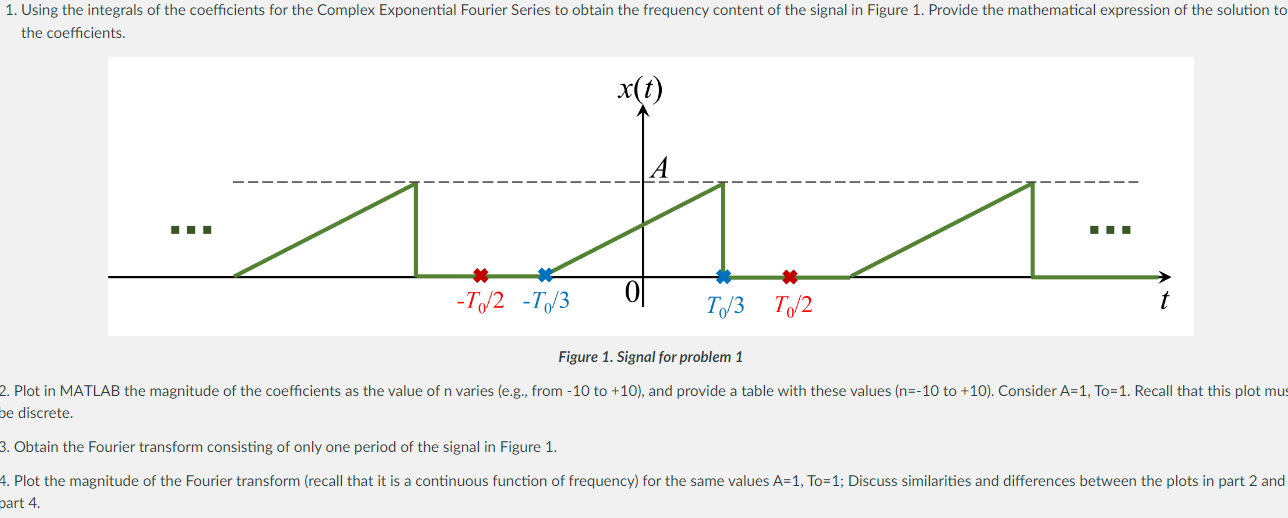 Solved Figure 1. Signal for problem 1 Plot in MATLAB the | Chegg.com