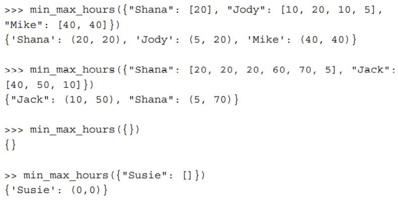 Solved Write a function, called min_max_hours, that takes in | Chegg.com
