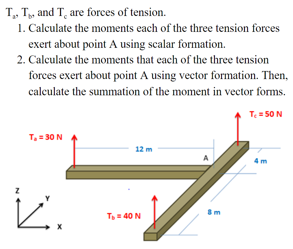 Solved Ta, Tb, and T, are forces of tension. 1. Calculate | Chegg.com