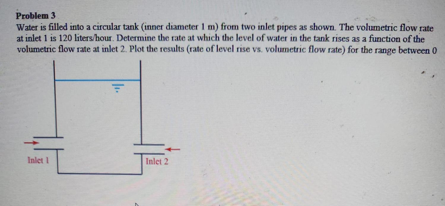 Solved Problem 3 Water is filled into a circular tank (inner | Chegg.com