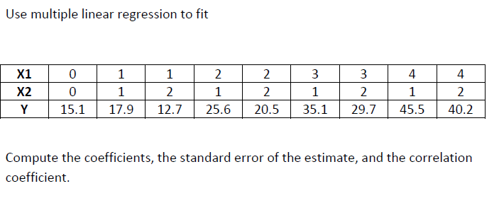 Solved Use multiple linear regression to fit X1 X2 Y 0 0 | Chegg.com