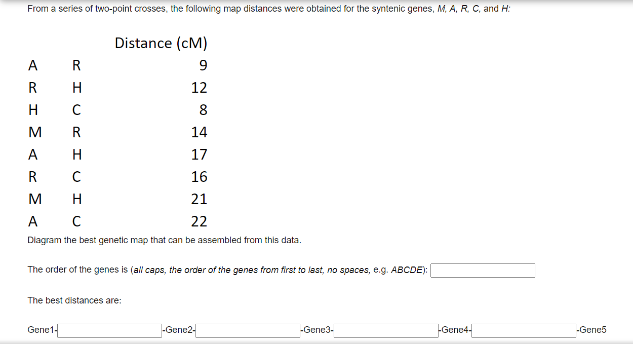 From a series of two-point crosses, the following map | Chegg.com