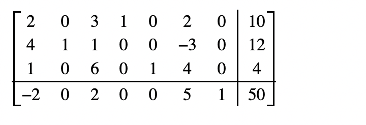 Solved Given the above tableau, what is the extreme point of | Chegg.com