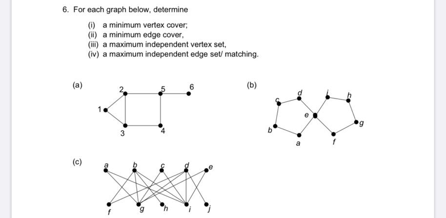 Solved 6. For each graph below, determine (i) a minimum | Chegg.com