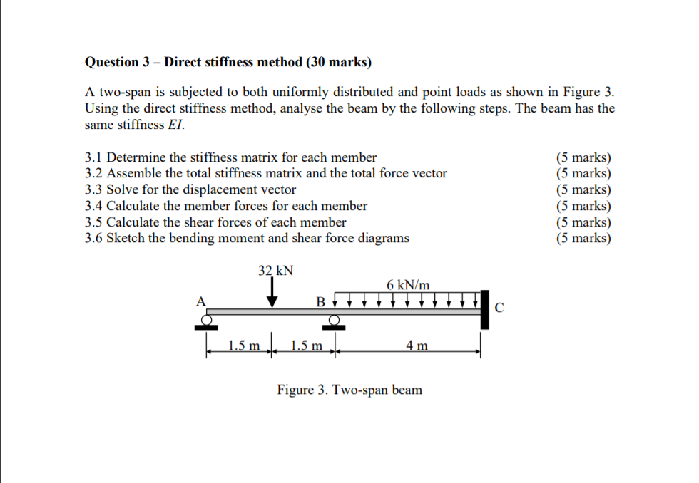 Solved Question 3 - Direct stiffness method (30 marks) A | Chegg.com