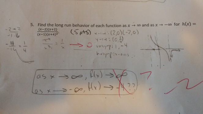 Solved 5. Find the long run behavior of each function as x → | Chegg.com