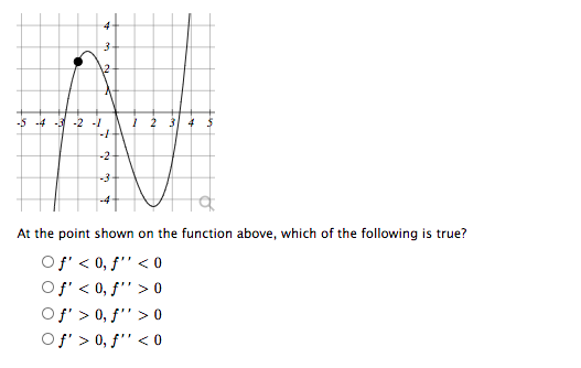 Solved -5 -4 -3 -2 -1 -1 1 2 3 4 -2 At the point shown on | Chegg.com