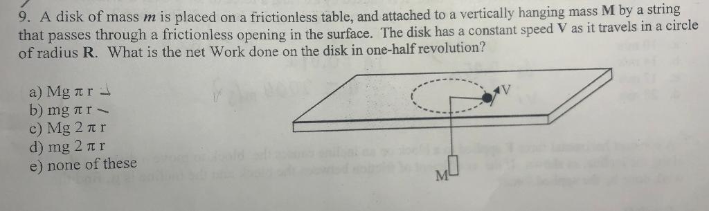 Solved 9. A disk of mass m is placed on a frictionless | Chegg.com