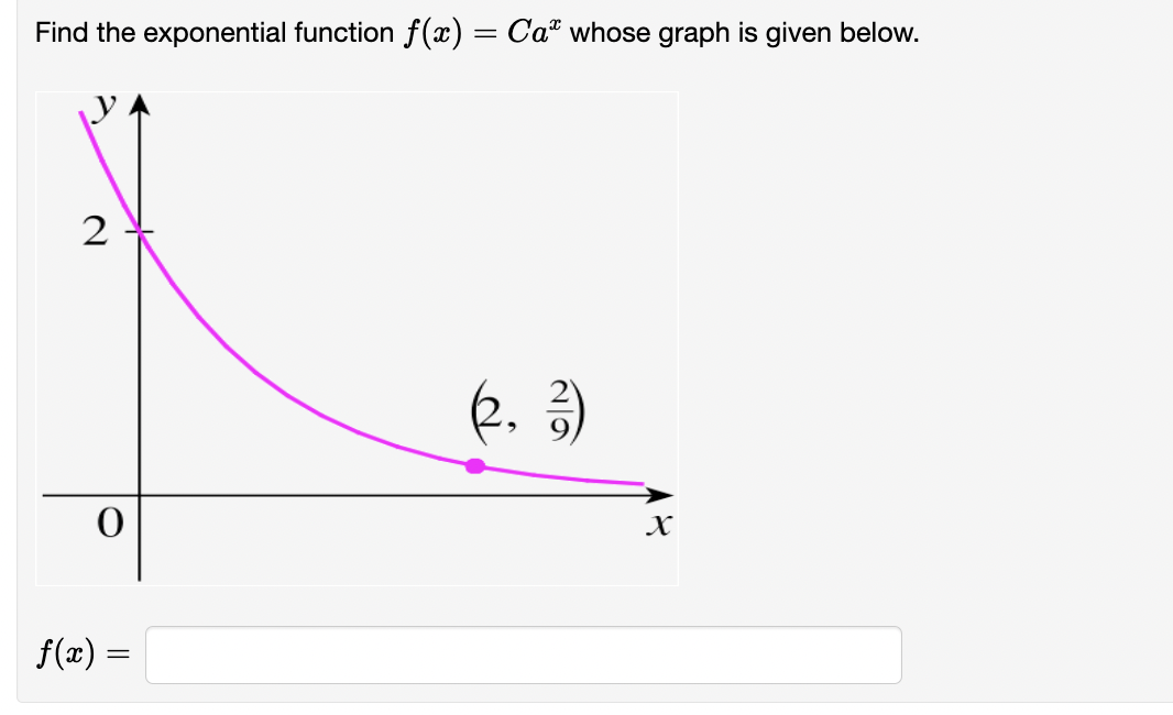 Solved Find the exponential function f(x)=Cax whose graph is | Chegg.com