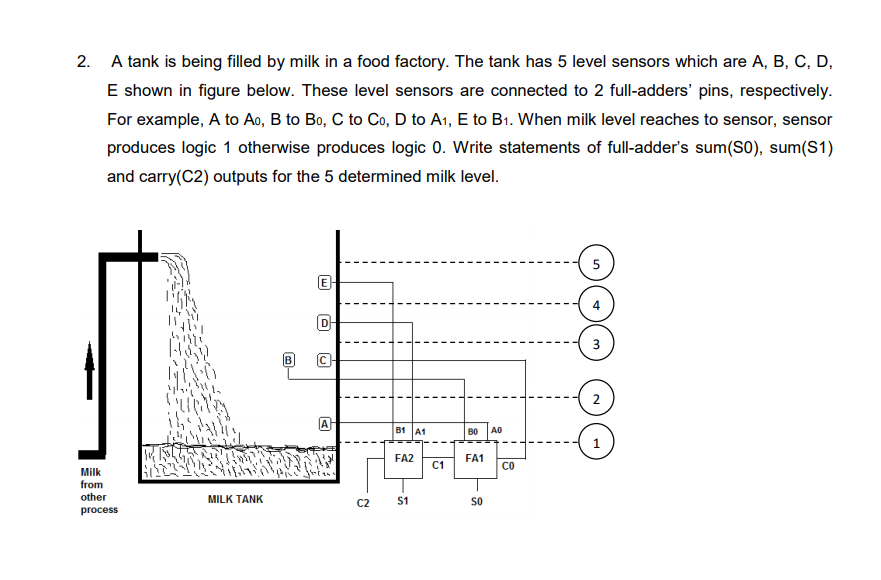 Solved 2. A tank is being filled by milk in a food factory. | Chegg.com