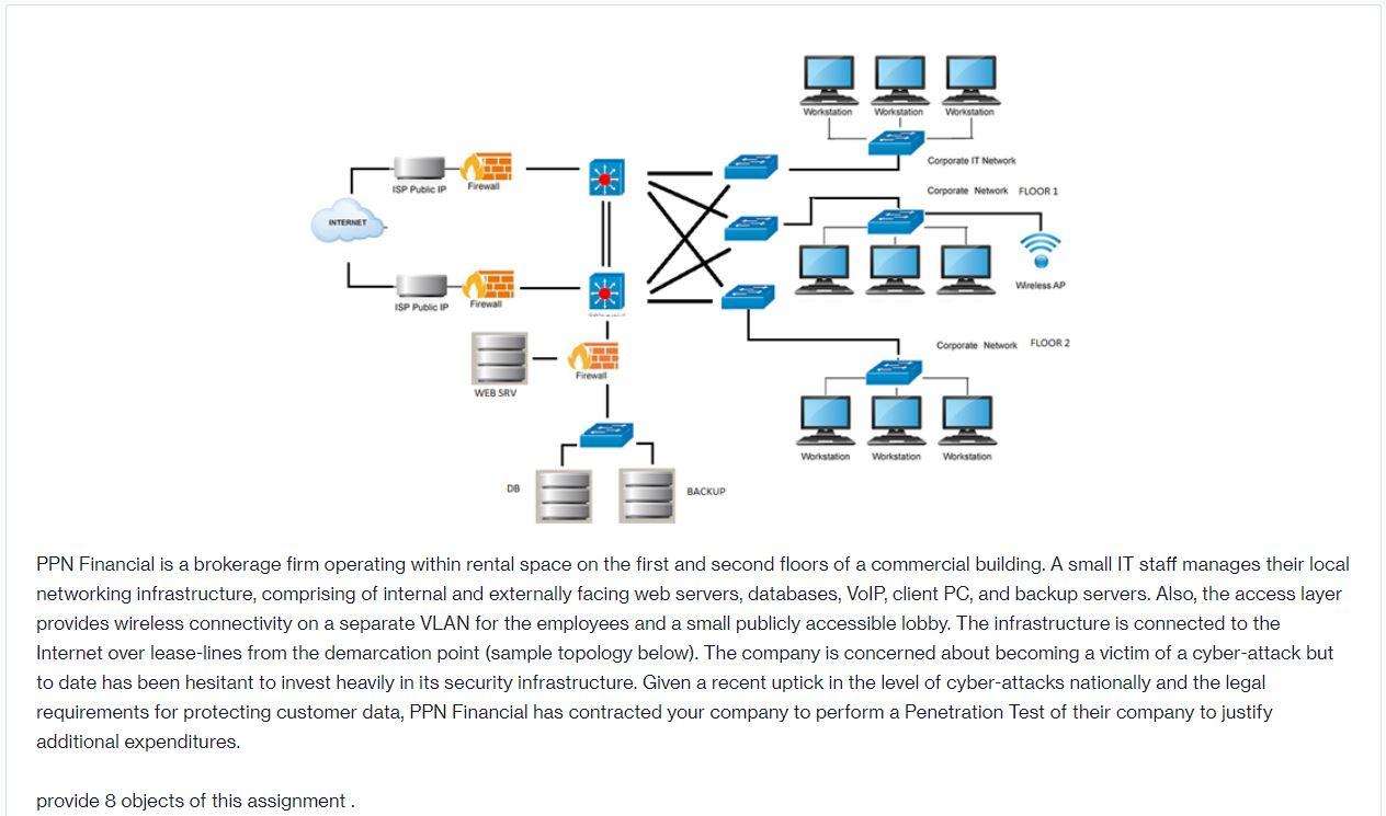 Workstation Workstation Workstation Corporate IT | Chegg.com