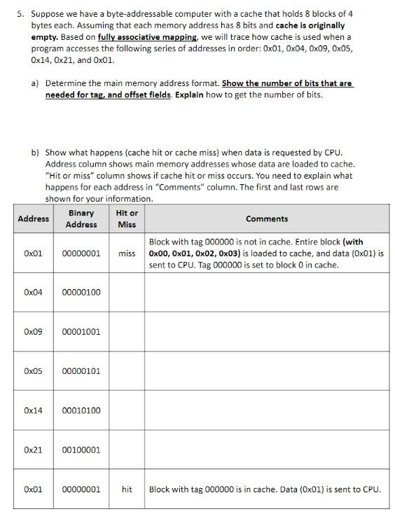 Solved 5. Suppose we have a byte-addressable computer with a | Chegg.com