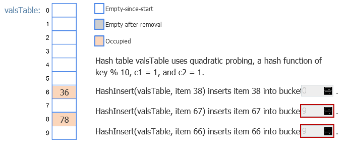 Solved valsTable: 0 1 Empty-since-start Empty-after-removal | Chegg.com