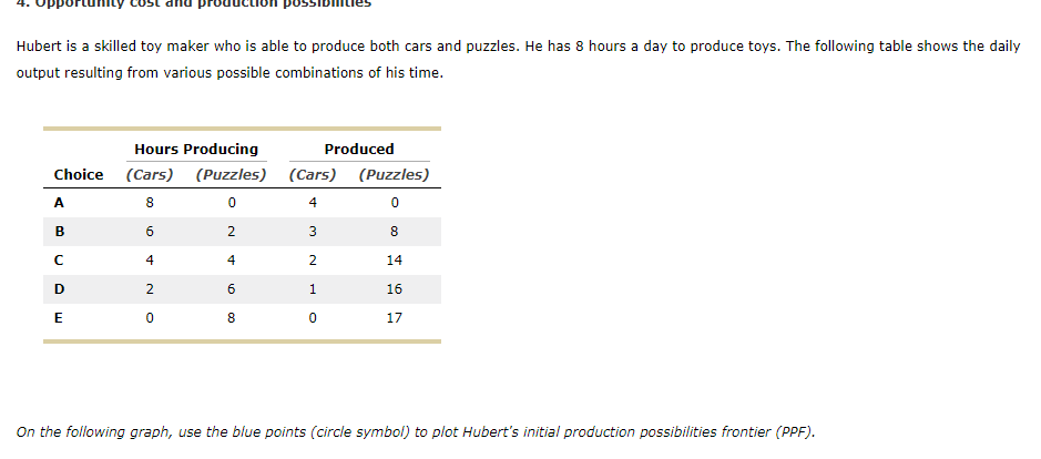 Solved 4. Hubert is a skilled toy maker who is able to | Chegg.com