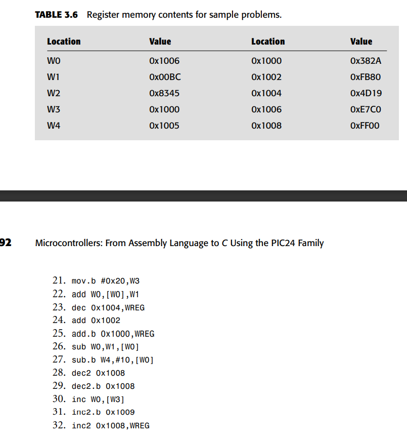 TABLE 3.6 Register memory contents for sample | Chegg.com