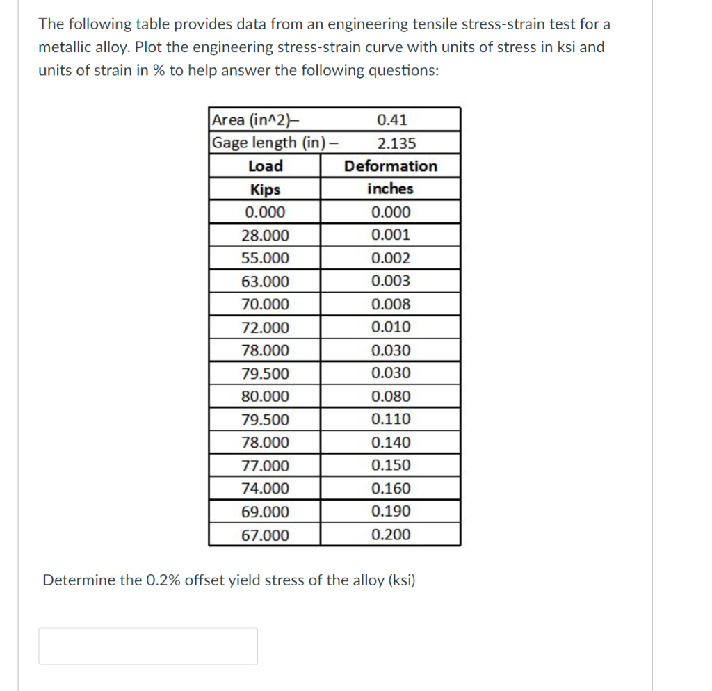 Solved The following table provides data from an engineering | Chegg.com