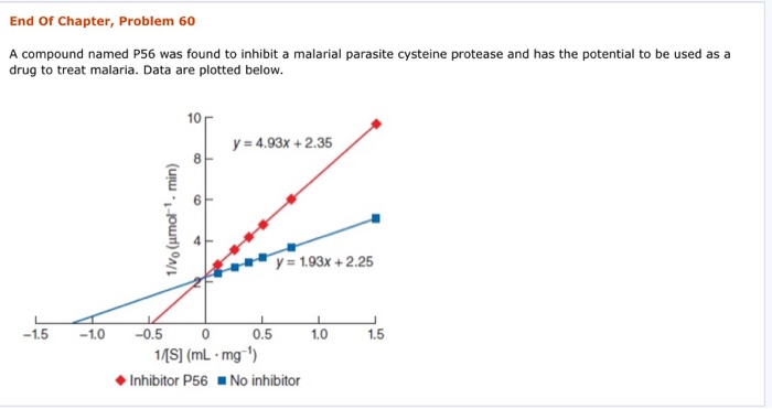 Solved End Of Chapter, Problem 60 A compound named P56 was | Chegg.com