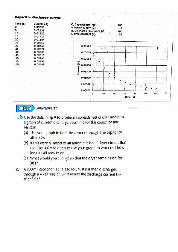 Solved 1.D Use the data in fig A to produce a spreadsheet of | Chegg.com