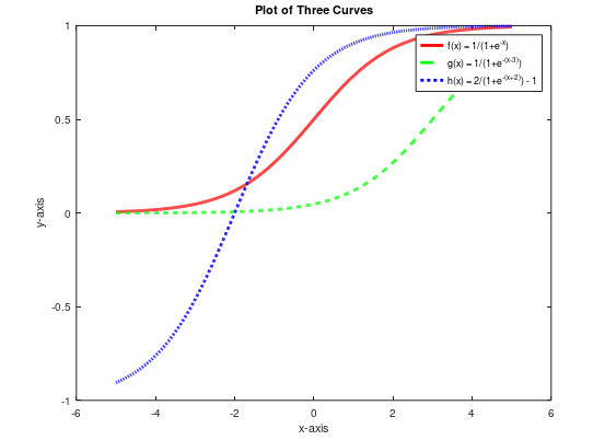 Solved Consider the following three mathematical | Chegg.com