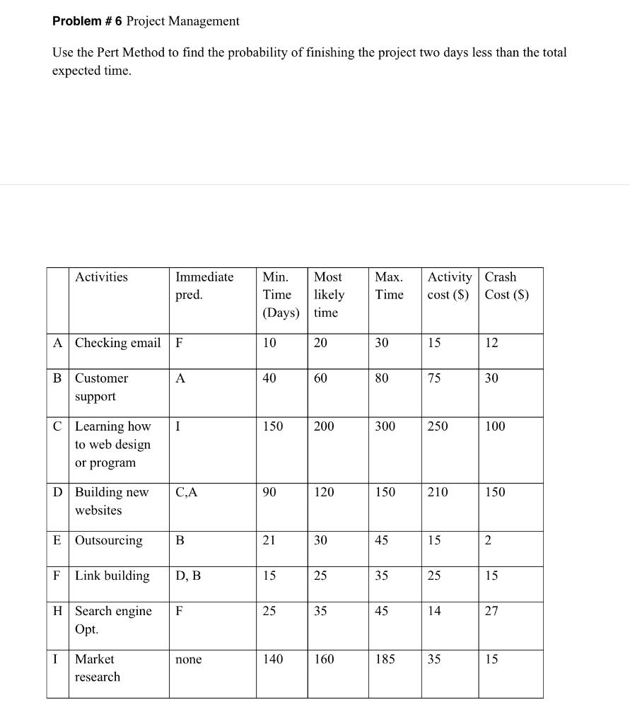 Solved Problem \# 6 Project Management Use the Pert Method | Chegg.com