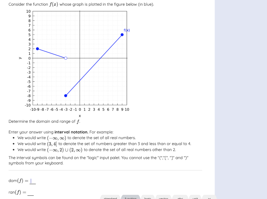Solved Consider the function f(x) whose graph is plotted in | Chegg.com