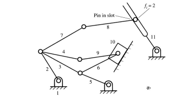 Solved 2. Determine the DOF for each of the mechanisms | Chegg.com
