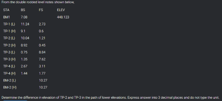 Solved From the double rodded level notes shown below, | Chegg.com