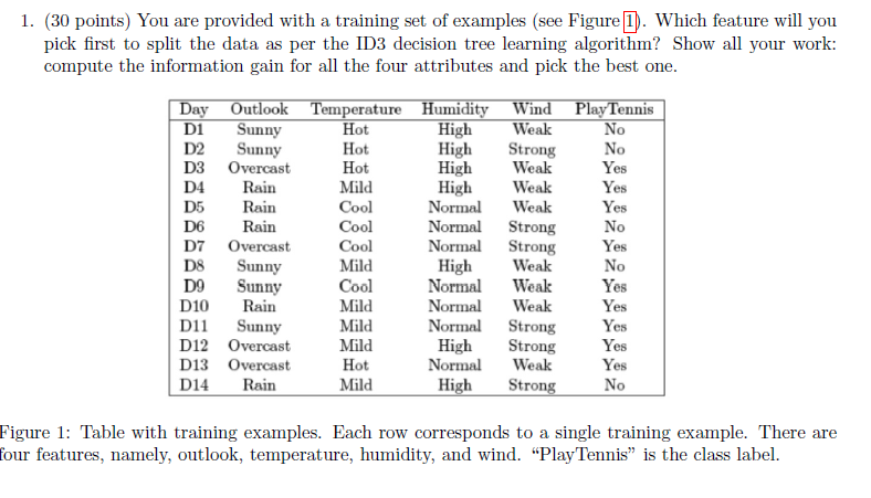 Solved 1. (30 points) You are provided with a training set | Chegg.com