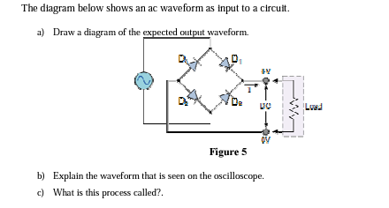 Solved The diagram below shows an ac waveform as input to a | Chegg.com